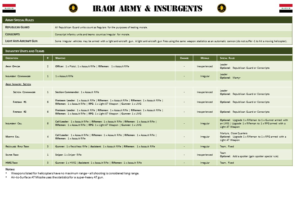 Jay's Wargaming Madness: Bolt Action Modern - Army Lists v3.1