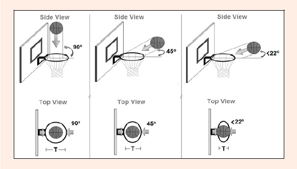 Ergonomics Today: The biomechanics of a jump shot