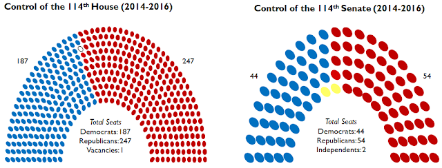 2016 Elections: Congress Counts