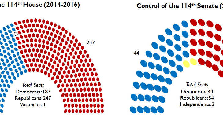 2016 Elections: Congress Counts