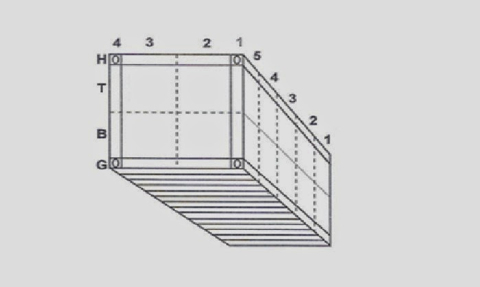 INSPECCIÓN DE CONTENEDORES: PARTES DEL CONTENEDOR