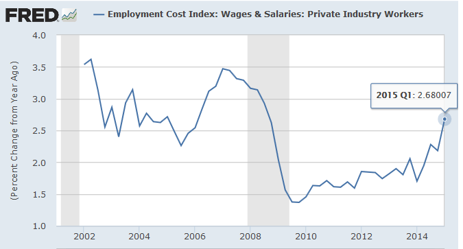 Mish's Global Economic Trend Analysis: Employment Compensation Costs ...