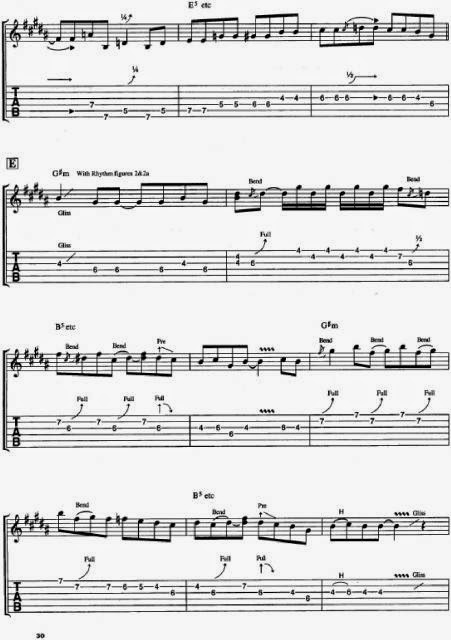 Guns N´Roses - Human Being | Partituras para Batería