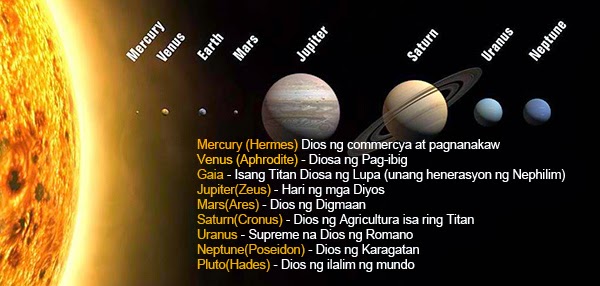 Tinagong Kaalaman: Alamat at Mitolohiya