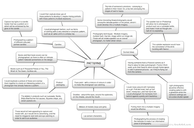 Ellie Unit 4 Photography: Detailed Mindmap - Patterns