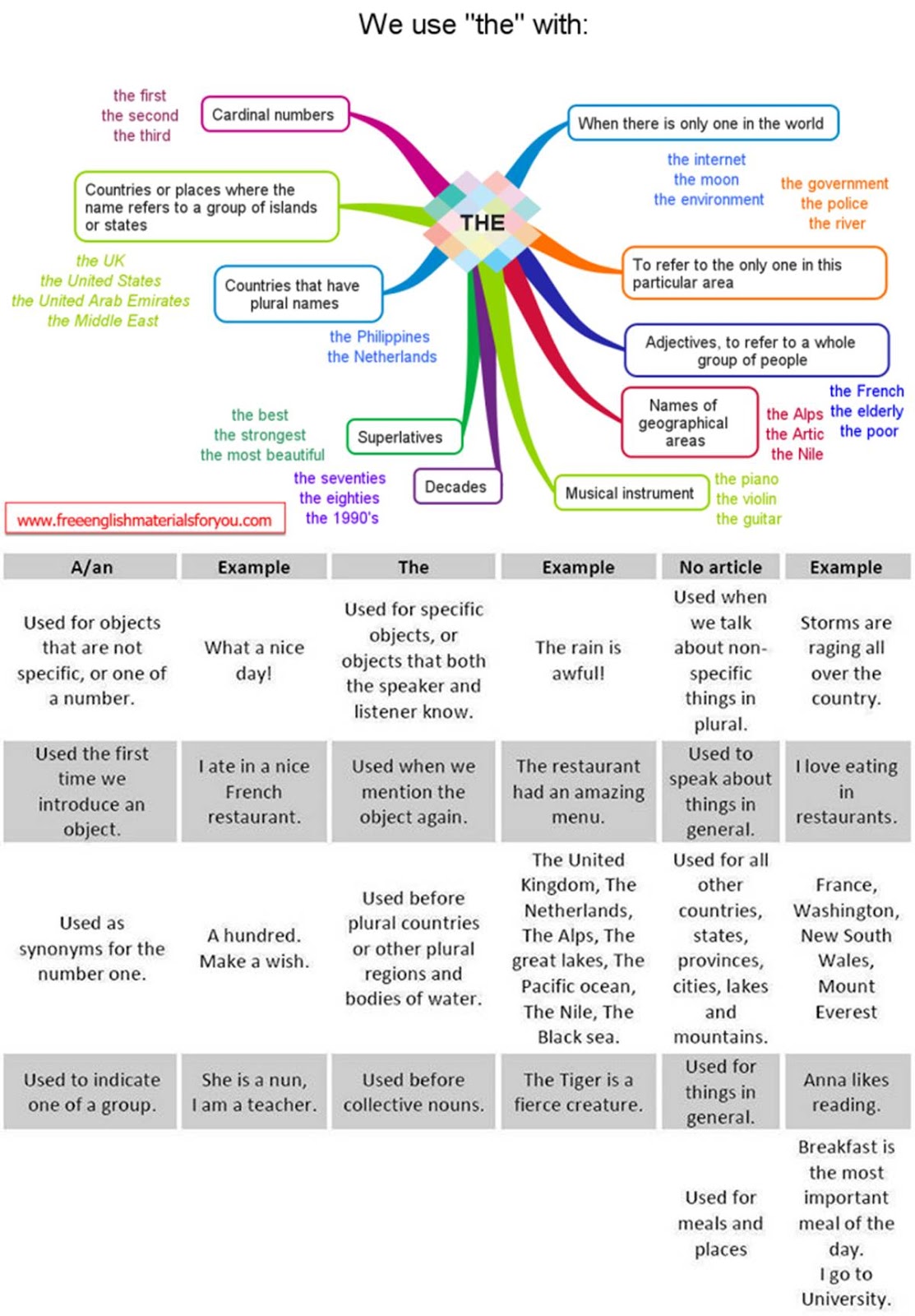 Click On USE OF ARTICLE THE click-on-use-of-article-the