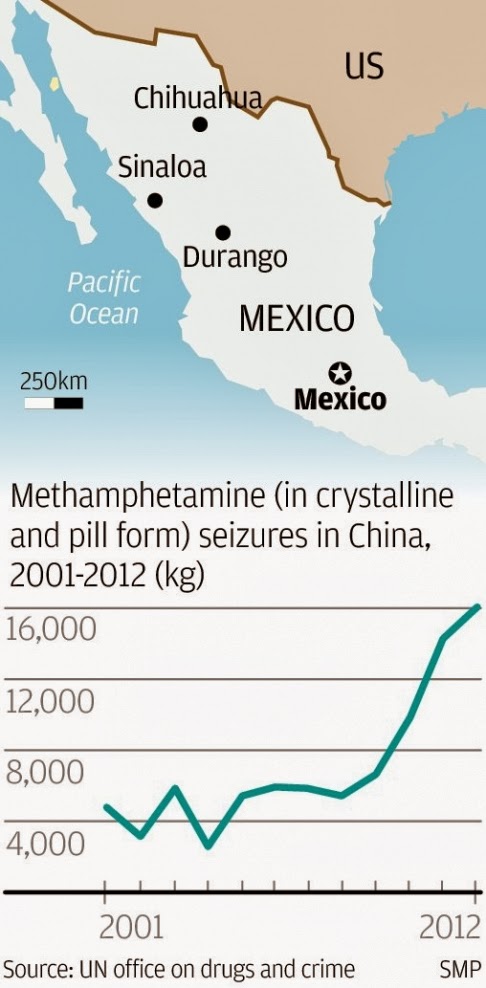 Hong Kong triads supply meth precursors to Mexican drug cartels ...