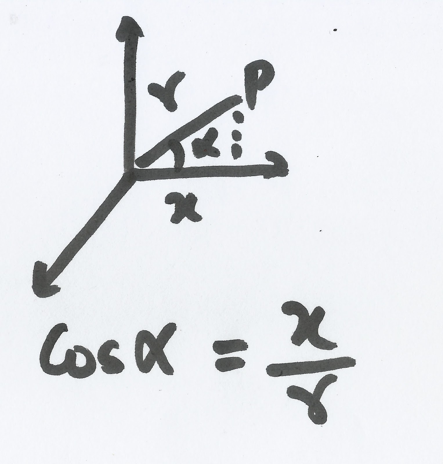Direction cosines of a line