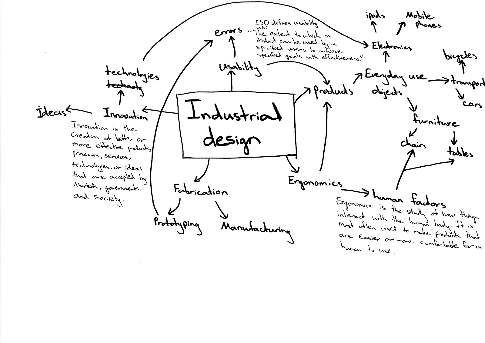 JackBot: DSDN 101: P3 mindmap