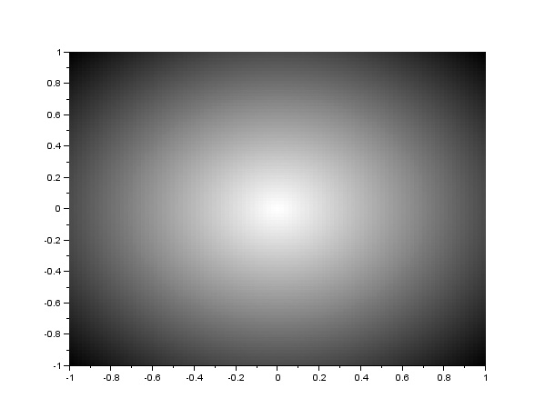 Aphi 186 Image Processing Blog Ni Josh Scilab Art Activity 3 Scilab Basics