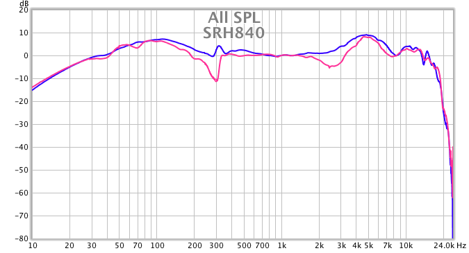 ヘッドフォン試聴部屋〜百聞は一聴にしかず: SHURE SRH840