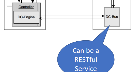 JavaFrameWorks: Client - side Development II - RiWAs