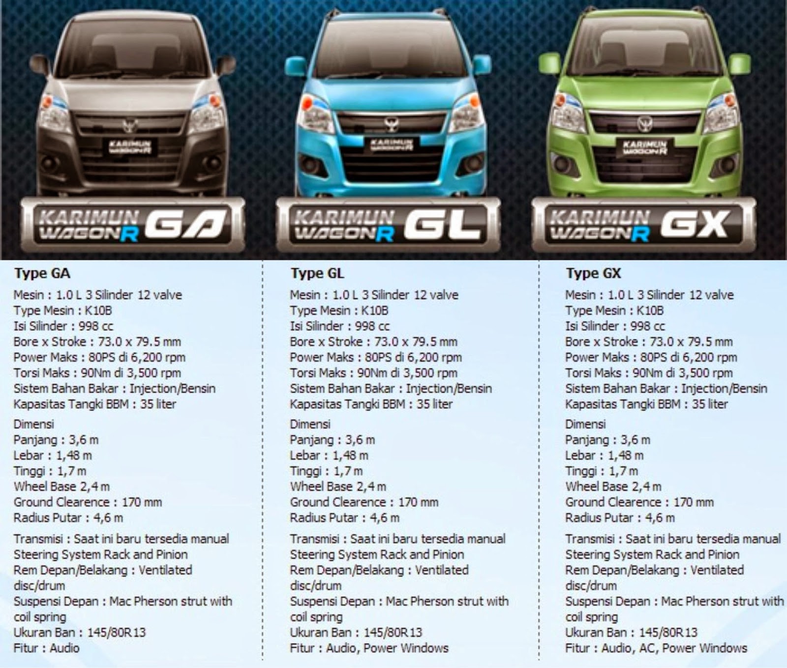 Pilih Mana Suzuki Karimun Estillo 1.1 atau Wagon-R