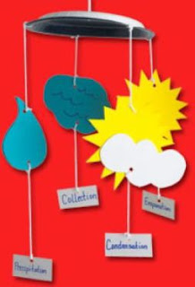 The Homeschool Voyager: The Water Cycle: Facts, Poetry, Songs and Stories