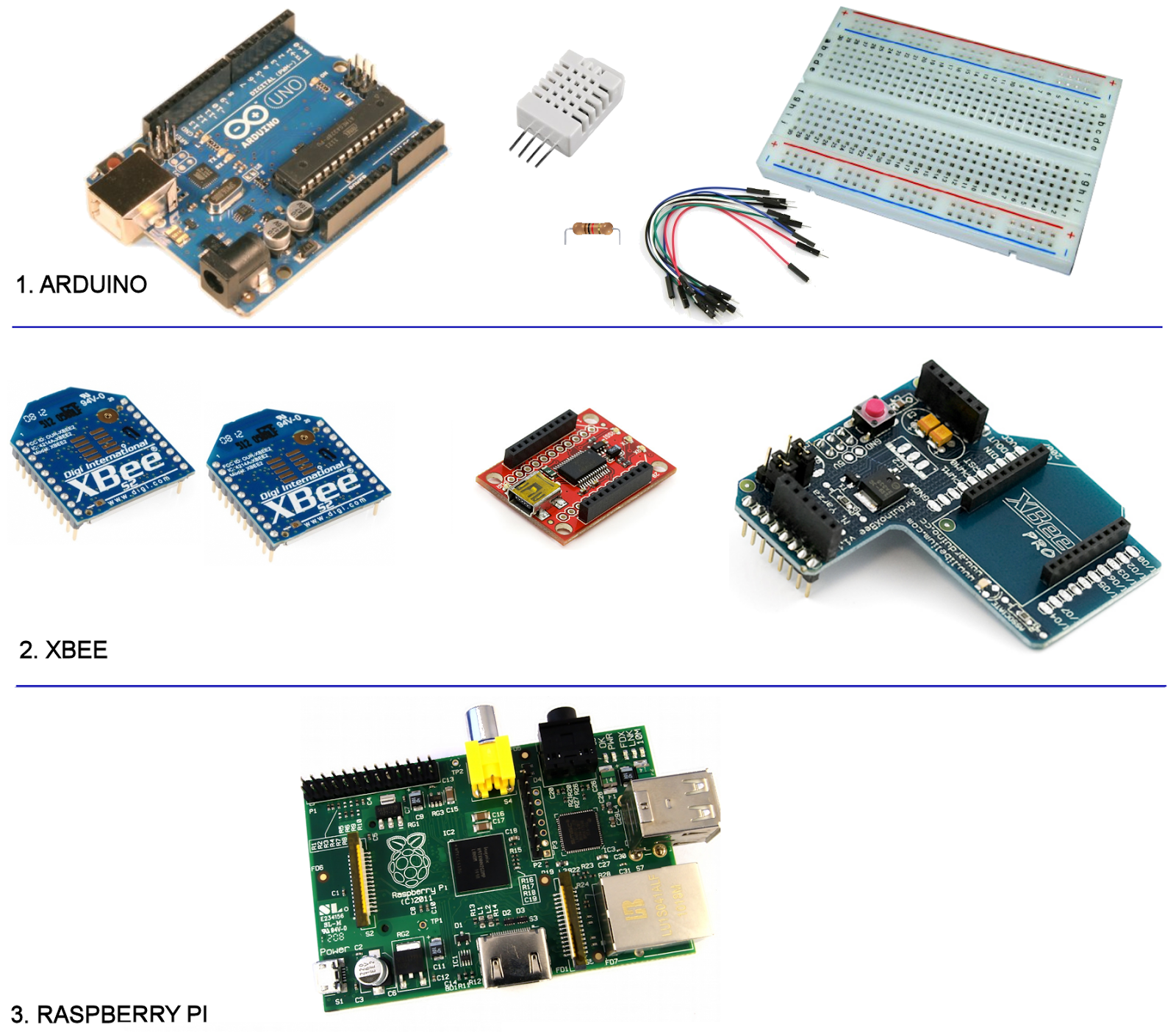 Jperedas Coding Blog Arduinofx A Javafx Gui For Home Automation With Raspberry Pi And Arduino