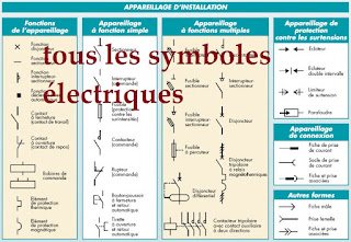 Symboles normalisés pour schémas d'installations électriques - génie ...