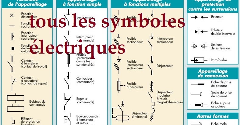 Symboles normalisés pour schémas d'installations électriques - génie ... Symboles normalisés pour schémas d'installations électriques - génie ...