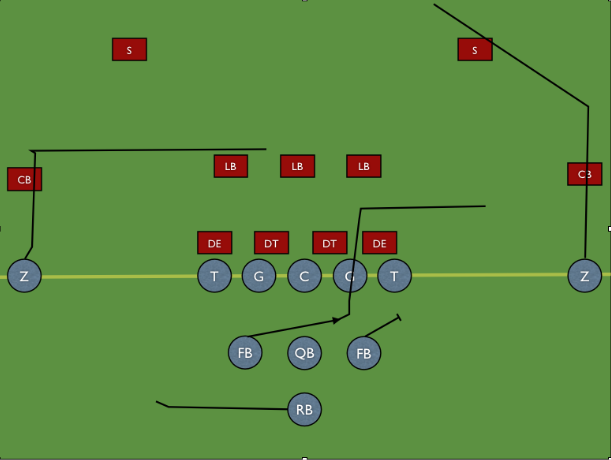 College Football Offense