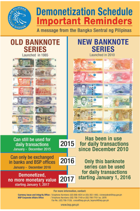 List of New Peso Bills (Banknote Series) in the Philippines