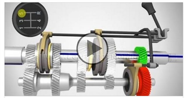 This Is The way that The Manual Gearbox Works - TEAM IMPORTS