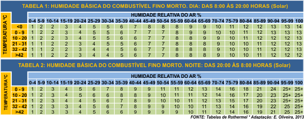 Cálculo da Humidade do Combustível Fino Morto (HCFM) - Ferramentas para ...