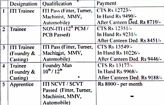 ITI Placement Shri Ram Pistons & Rings Limited, Pathredi, Bhiwadi ...