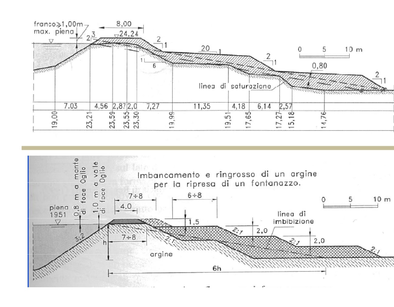 Argini Artificiali: M)Le Dimensioni degli Argini Artificiali