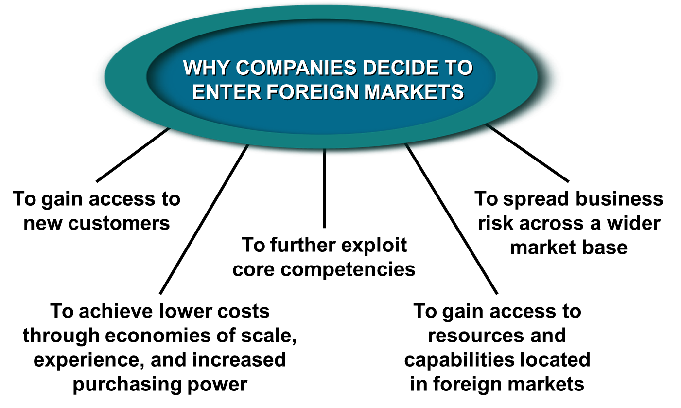 saje nak kongsi.. (MUAMALAT STUDENT = BUSINESS): STRATEGIES FOR ...