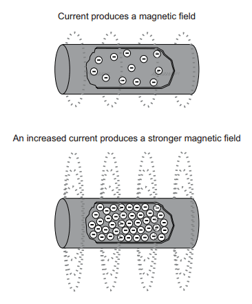Electro-Magnetic World: Magnetism and Electromagnetism