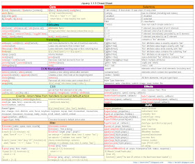 Interview Questions: JQuery Cheat Sheets