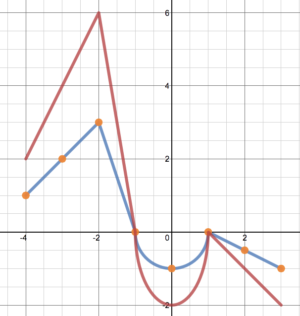 Making Math Visual Desmos And Piecewise Functions Making Math Visual Desmos And Piecewise Functions