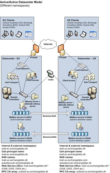 Exchange Gloves: Exchange Designs