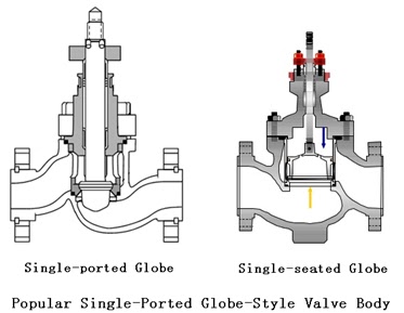 Lelumuh Tekno: Final Control Element (Bag. 1) Valve