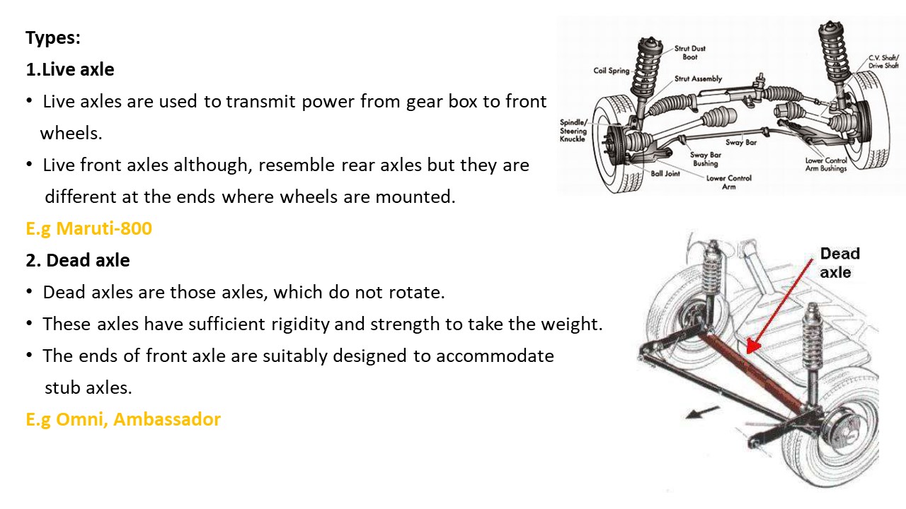STEERING AND FRONT AXLE