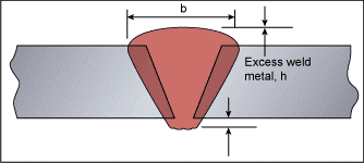 Geometric Shape Imperfections - Excess weld metal - CSWIP Questions - CQ