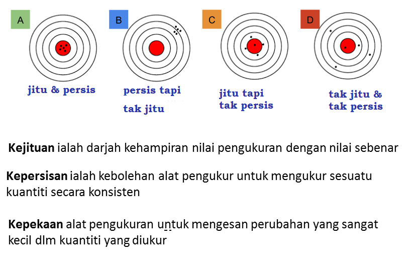 Explore to Koh's Science World ( Blog Sains): Kejituan, kepersisan ...