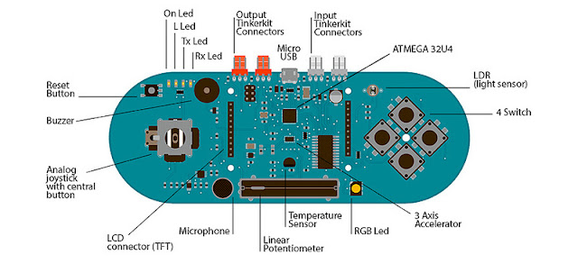 Arduino Explora