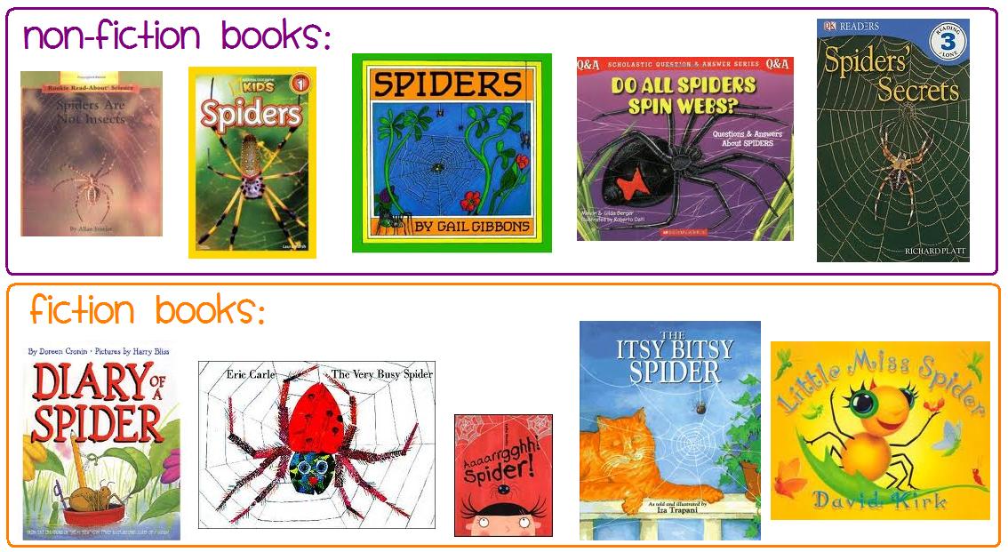 First Grade Garden: Aaaaargh! Spiders!