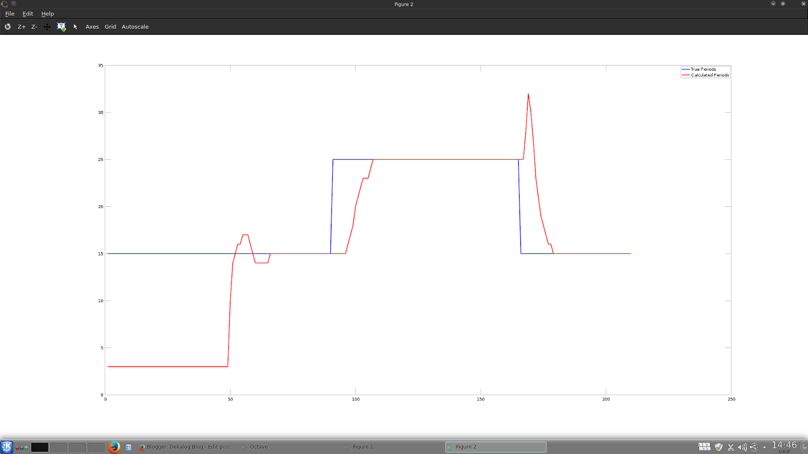 Dekalog Blog: Recursive Sine Wave Formula for Period Calculation
