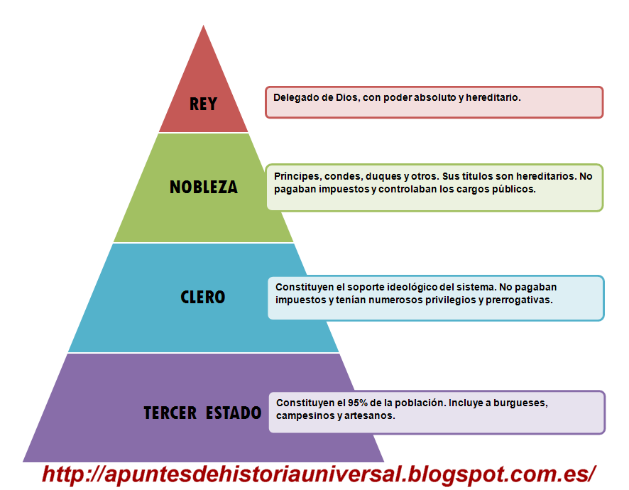 agosto 2013 ~ APUNTES DE HISTORIA UNIVERSAL