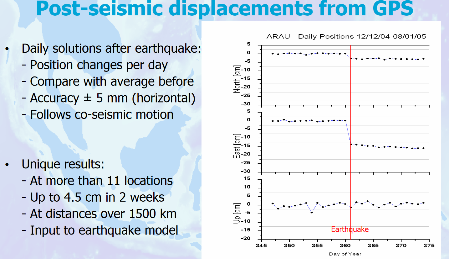 GTVRG TSUNAMI DISASTER 2004 DATABASE: September 2016