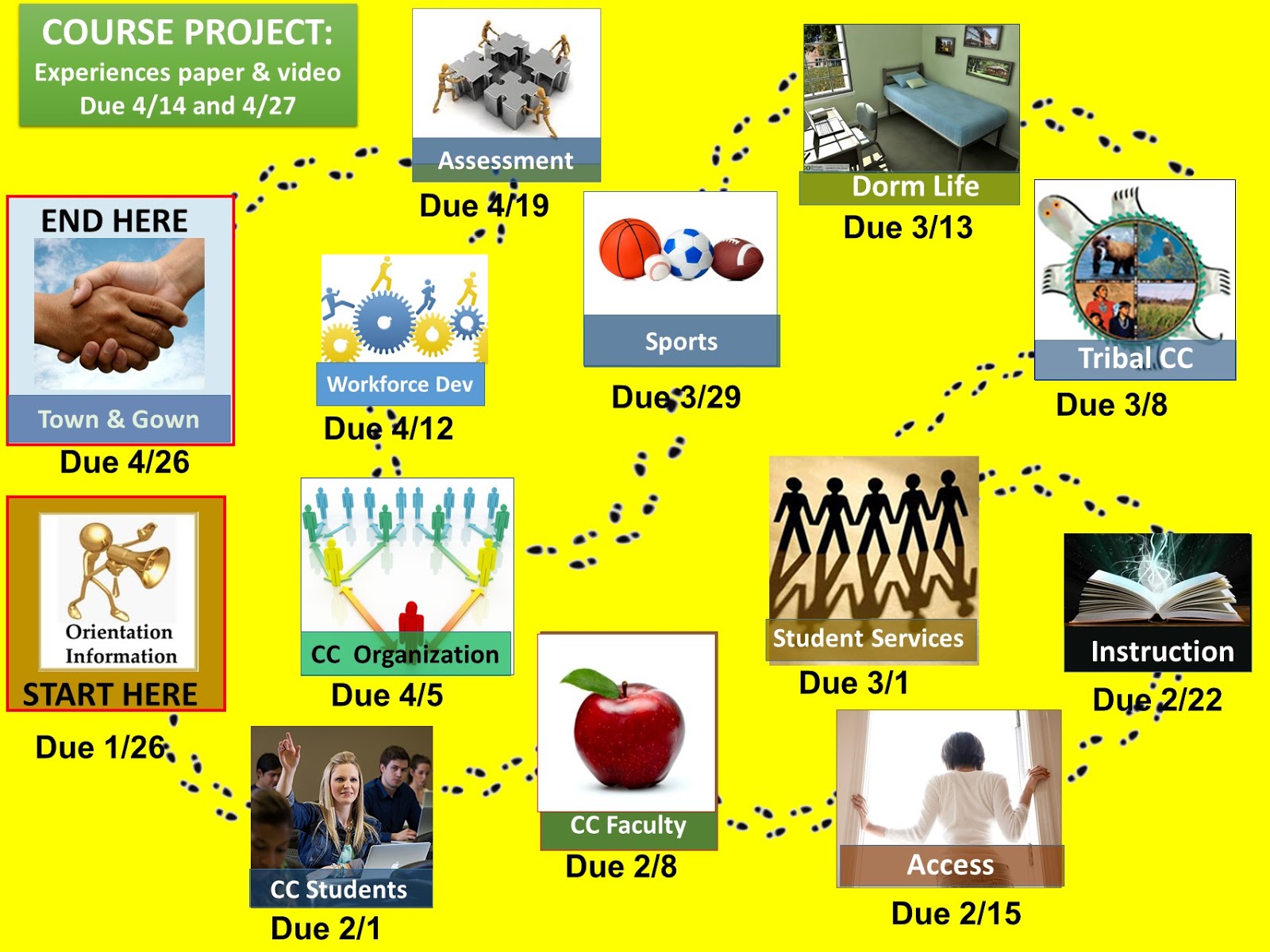 Tech Tips for Higher Ed: Gamifying a course, phase 1