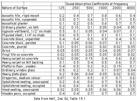 Sound absorption (part 1) ~ Marco Galvan | Music Production