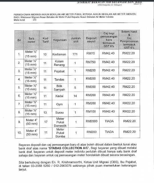 BAYU VILLA APARTMENT KLANG: SYABAS Memberi Kelulusan Migrasi Penukaran ...