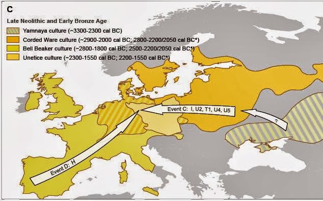bensozia: Genetics and Migration in Neolithic Europe