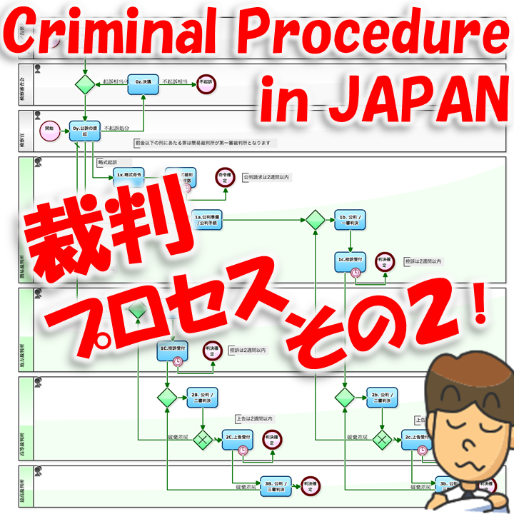 Workflow Sample: Draw a Court Process in BPMN (flow of Criminal Procedure)