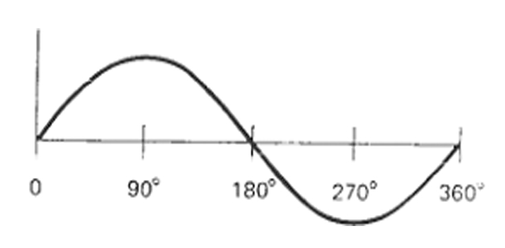 Elektrical power source - ALL EDUCATION
