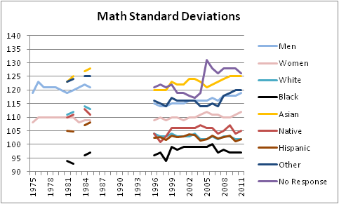 The Unsilenced Science: The SAT Bell Curve