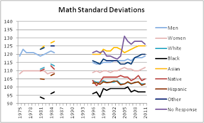 The Unsilenced Science: The SAT Bell Curve