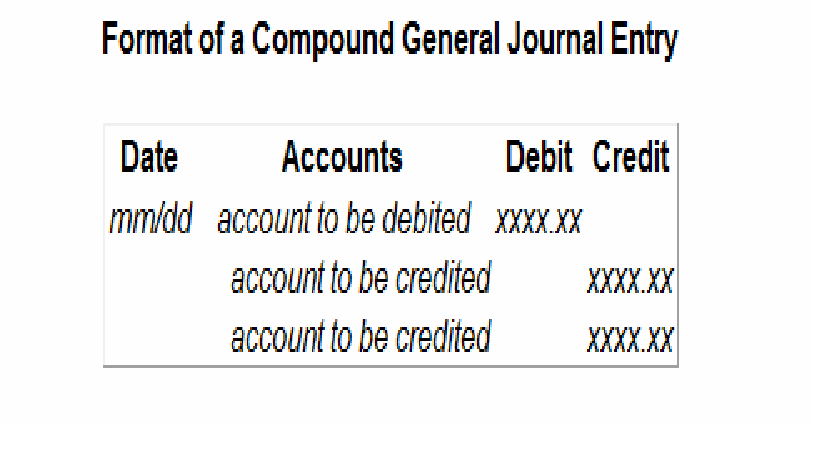 Accounting Manual: Journal Entries